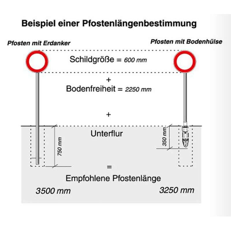Stein HGS Parken auf Gehwegen halb quer zur Fahrtrichtung rechts (Mitte ...